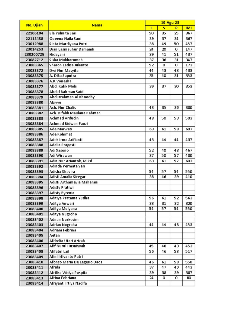 English Skill 19 Agustus 2023 | PDF