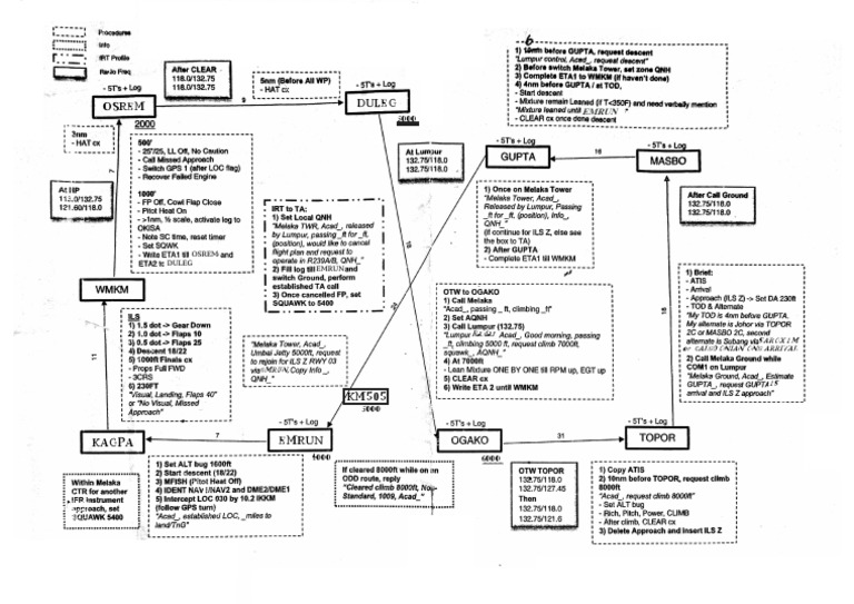 WMKM WMKM Aw Corrected | PDF