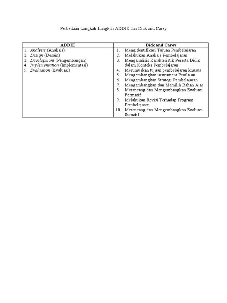 Tabel Perbedaan ADDIE Dan Dick and Carey | PDF