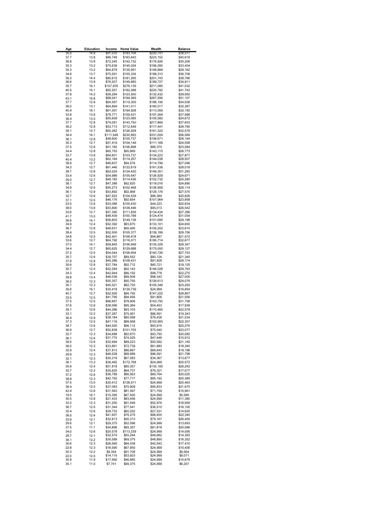 Banking Data | PDF