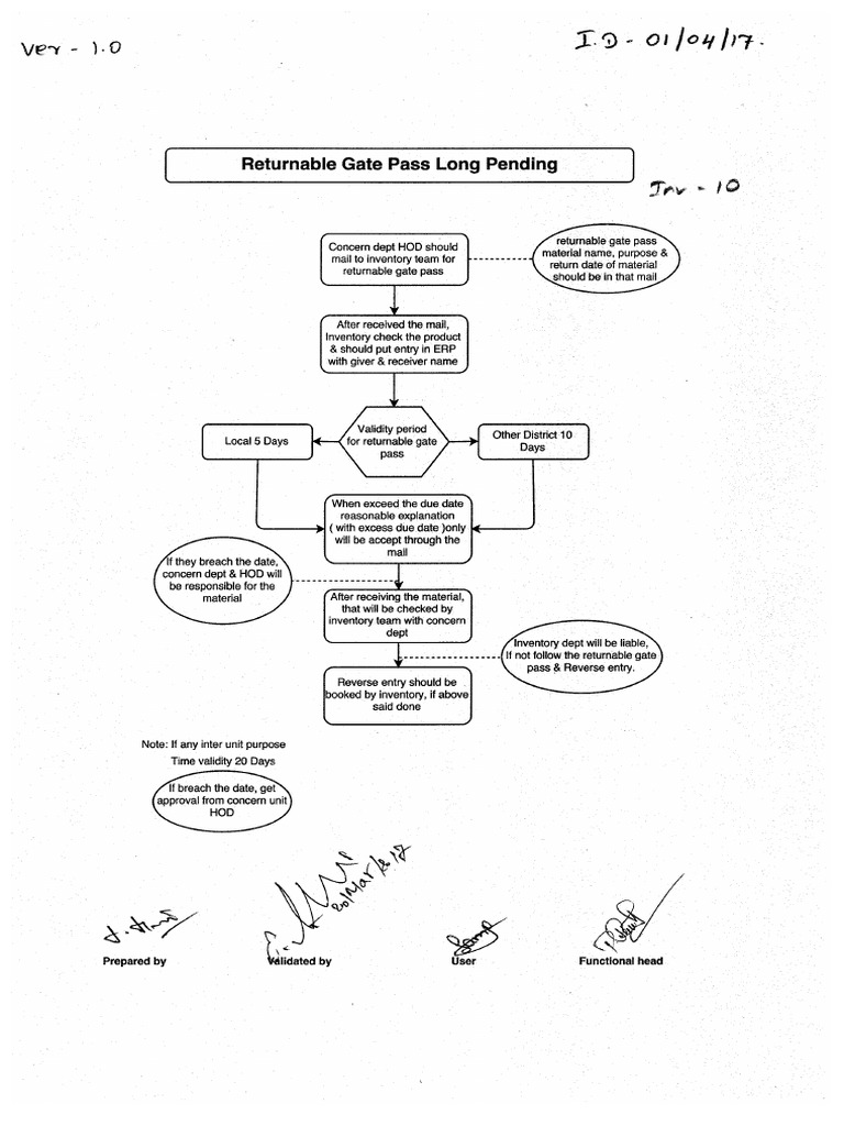 10 - Returnable Gate Pass Procedure | PDF
