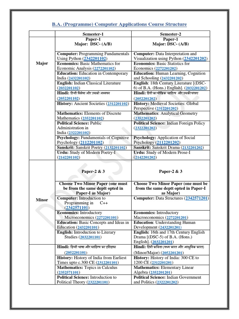 Ba-Computer Applications Course Structure | PDF | Mathematics | Economics