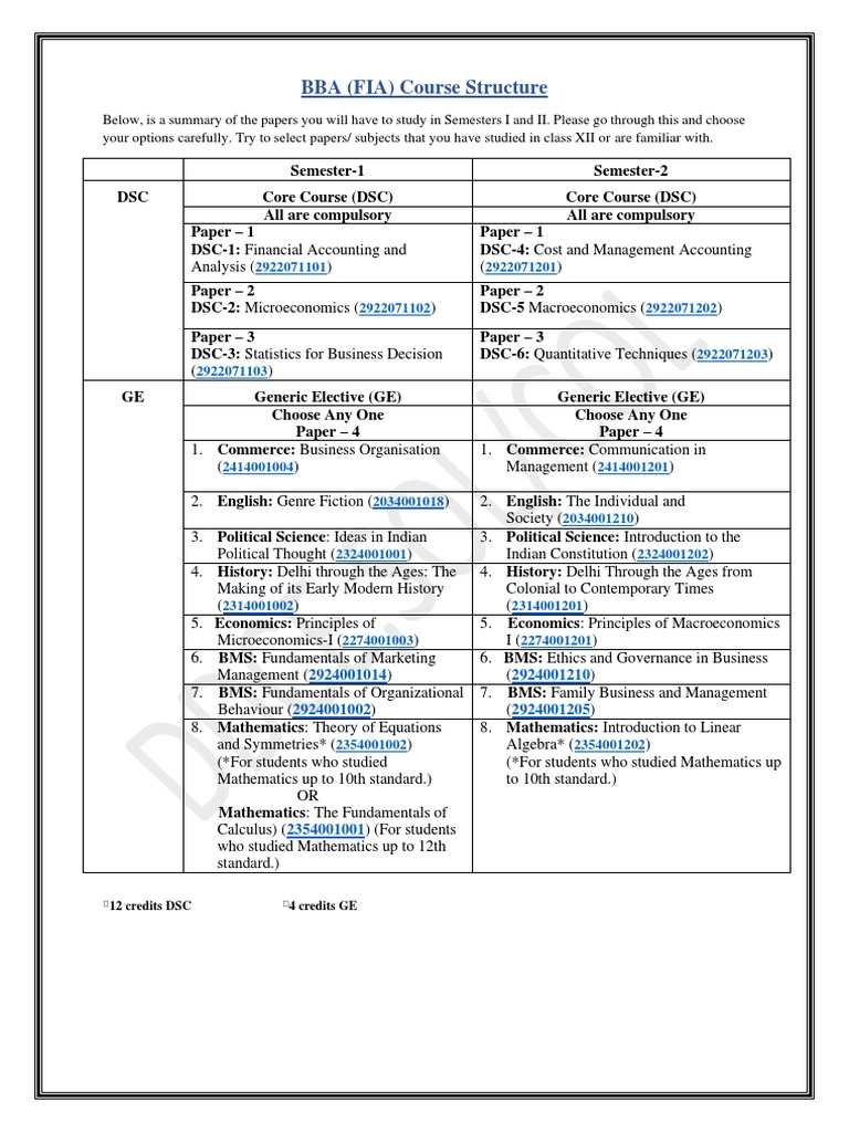 BBA Course Structure | PDF | Mathematics | Economics