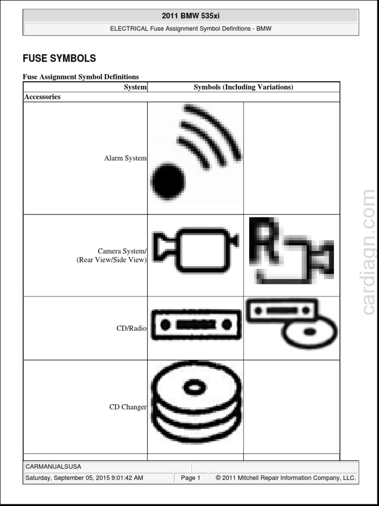 BMW F10 Fuse Box Symbols Explained | PDF | Headlamp | Motor Vehicle