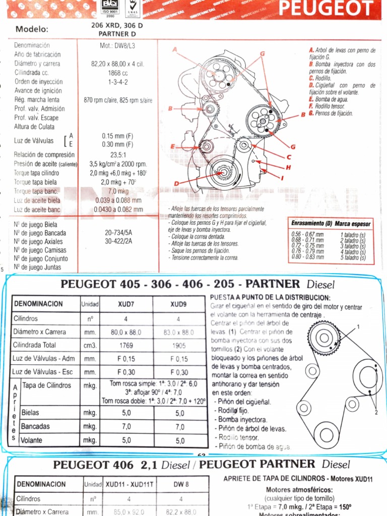Tabla Torques y Puesta A Punto Dw8 | PDF | Máquinas rotativas ...