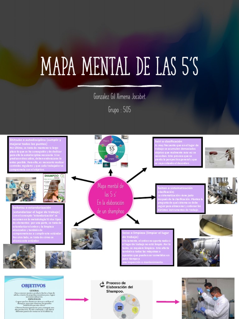 Mapa Mental 5' | PDF