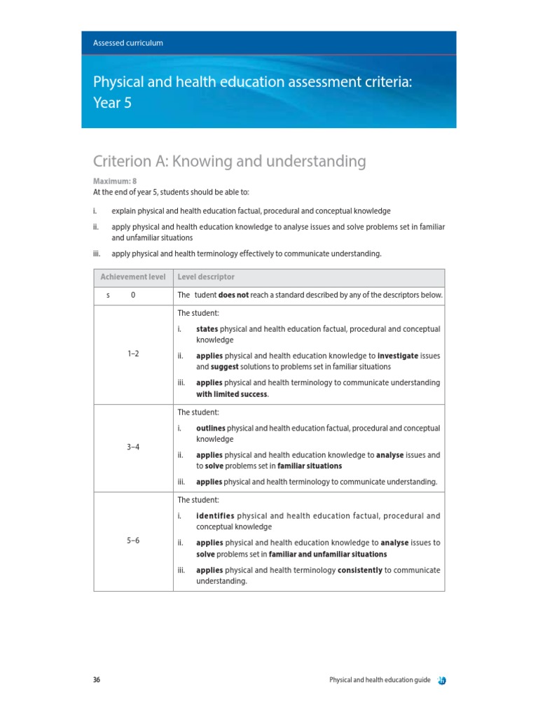 IB MYP Year 5 (Grade 10) Assessment Criteria | PDF | Health Education ...