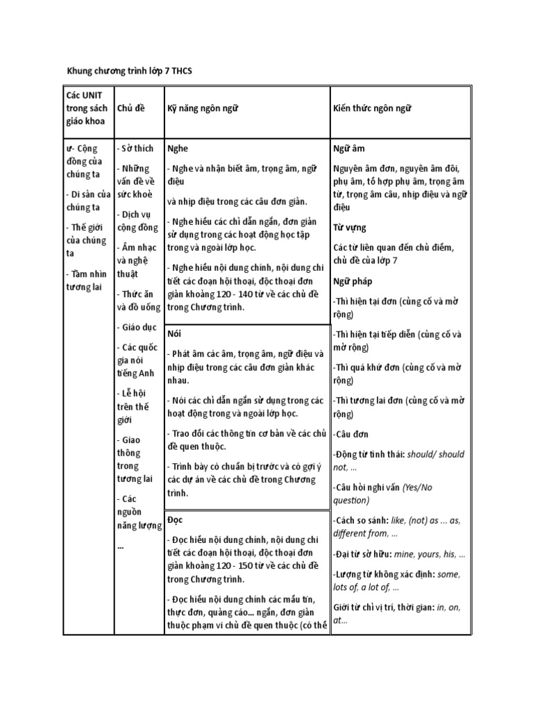 Khung Chương Trình L P 7 THCS | PDF
