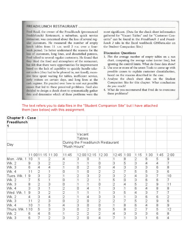 Fredilunch Restaurant - Case Study | PDF | Food And Drink | Retailing