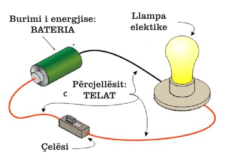 Qarku Elektrik | PDF