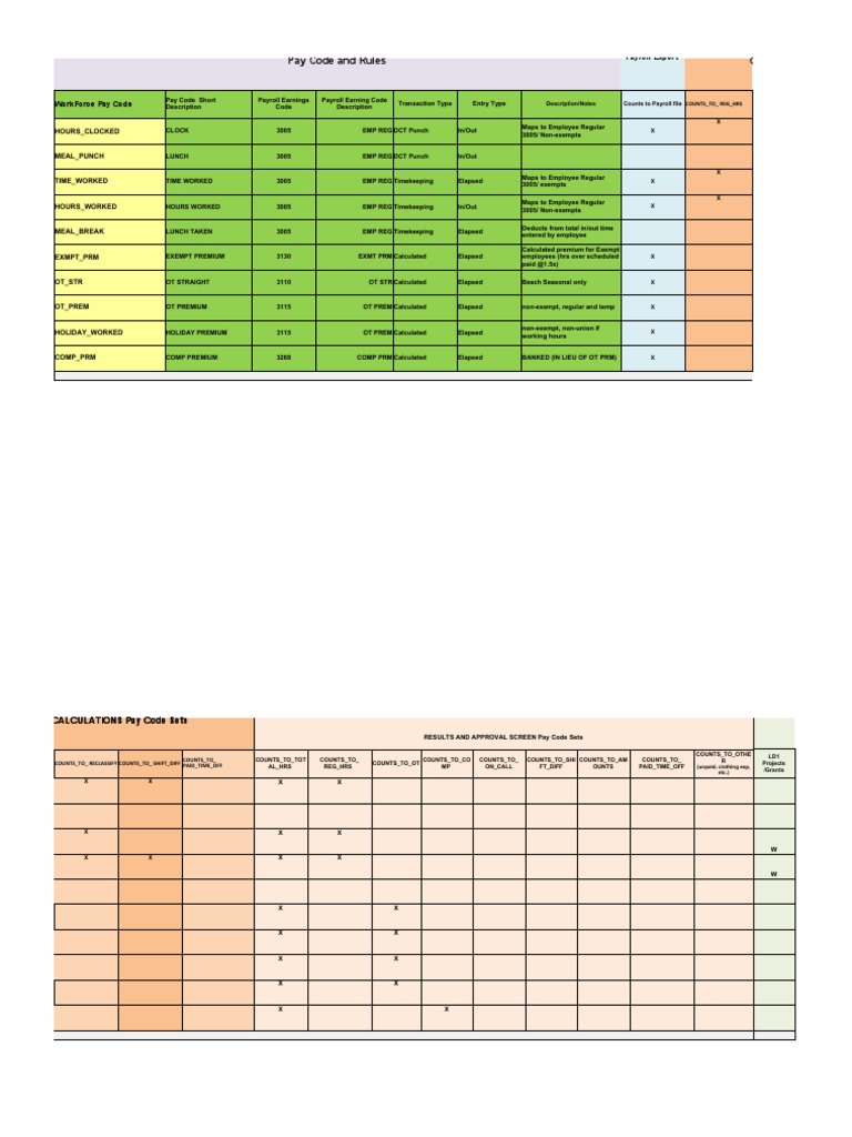 Sample County - BRD - Pay Codes | PDF