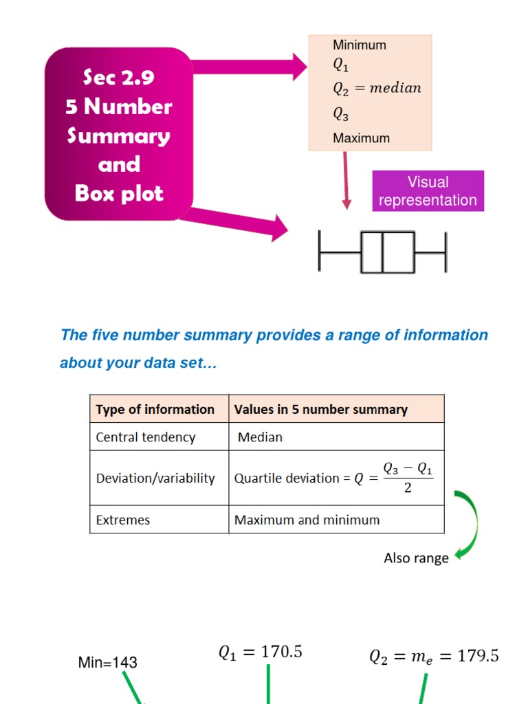 Box Plot and Five Number Summary Guide | PDF | Statistics