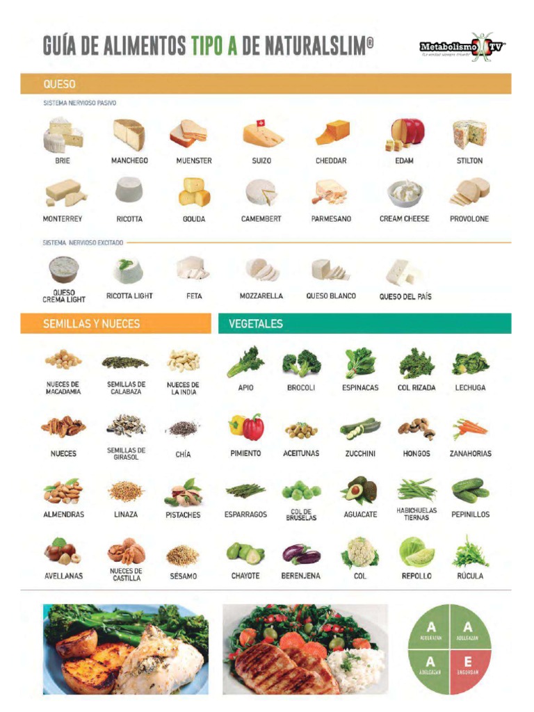 Guia - Alimentos - Tipoa - Tipoe - Guía de Alimentos Tipo A y Tipo E-1 ...