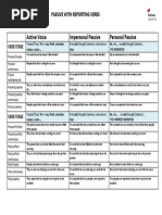 Personal and Impersonal Passive (Table + Key Word Transformation ...