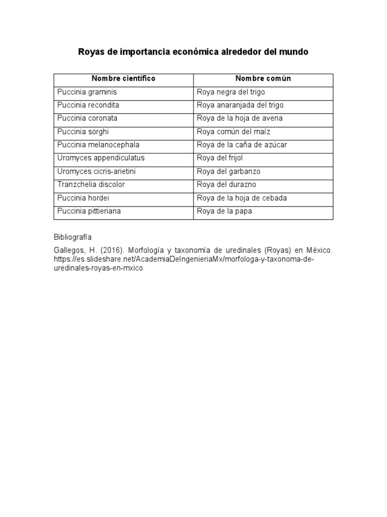Royas de Importancia Económica Alrededor Del Mundo | PDF