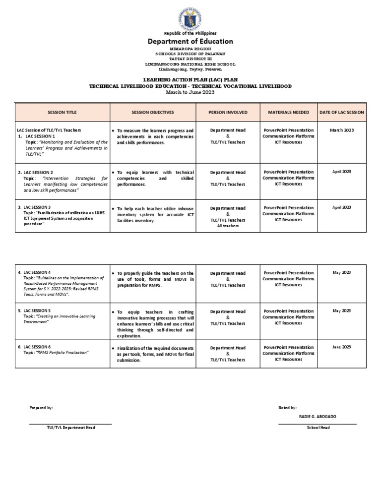 Tle TVL Lac Plan | Download Free PDF | Educational Technology ... Tle TVL Lac Plan | Download Free PDF | Educational Technology ...