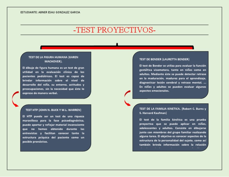 Test Proyectivos | PDF