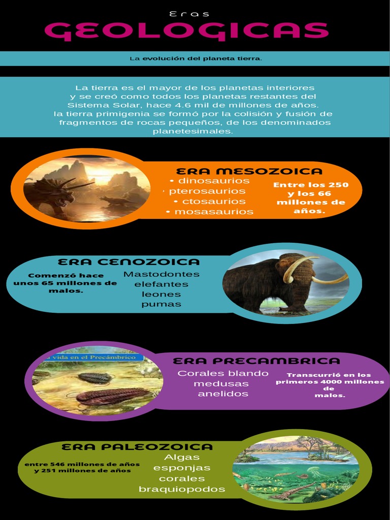 Infografía Lugares Increibles Que Conocer en Mexico Turismo Colorido | PDF