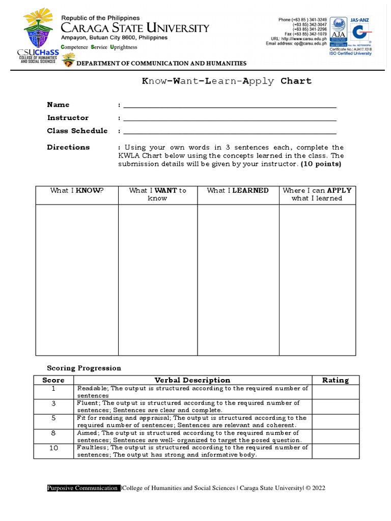 KWLA Chart Instructions and Scoring | PDF | Career & Growth