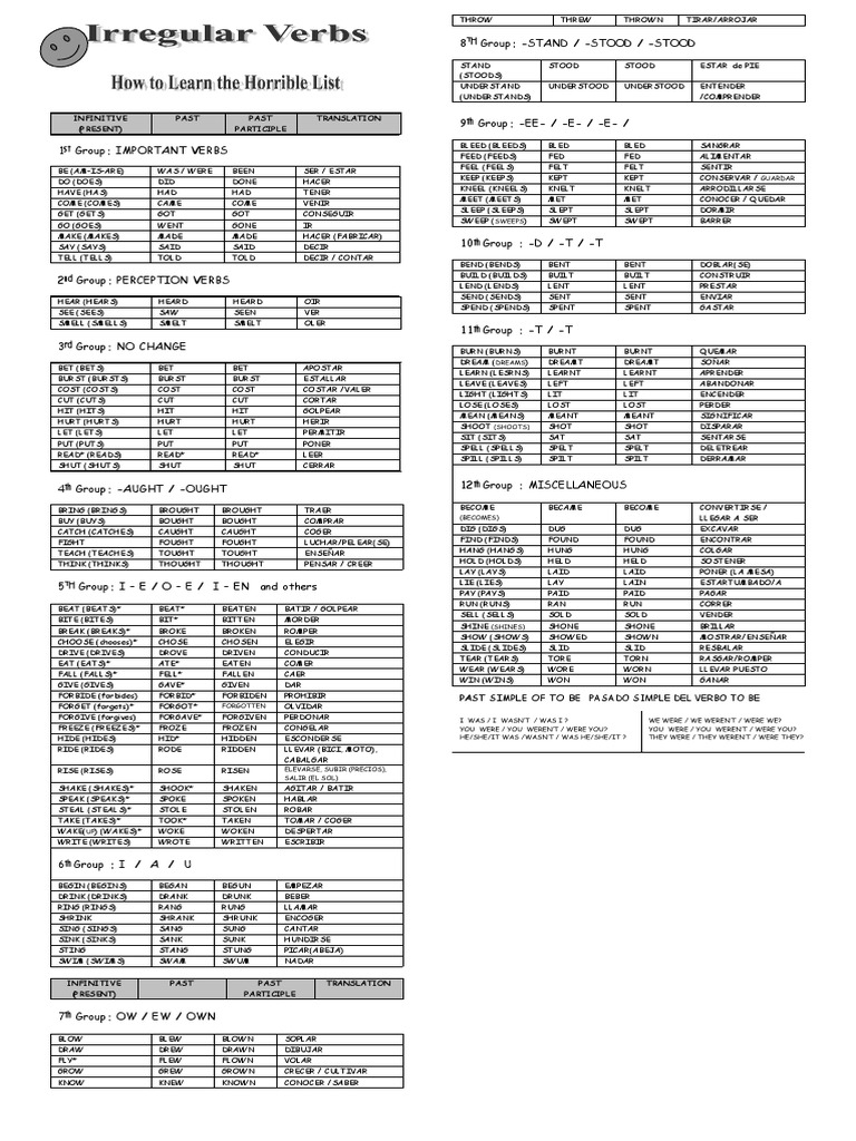 Irregular Verb List | Download Free PDF | Language Mechanics | Syntactic Relationships
