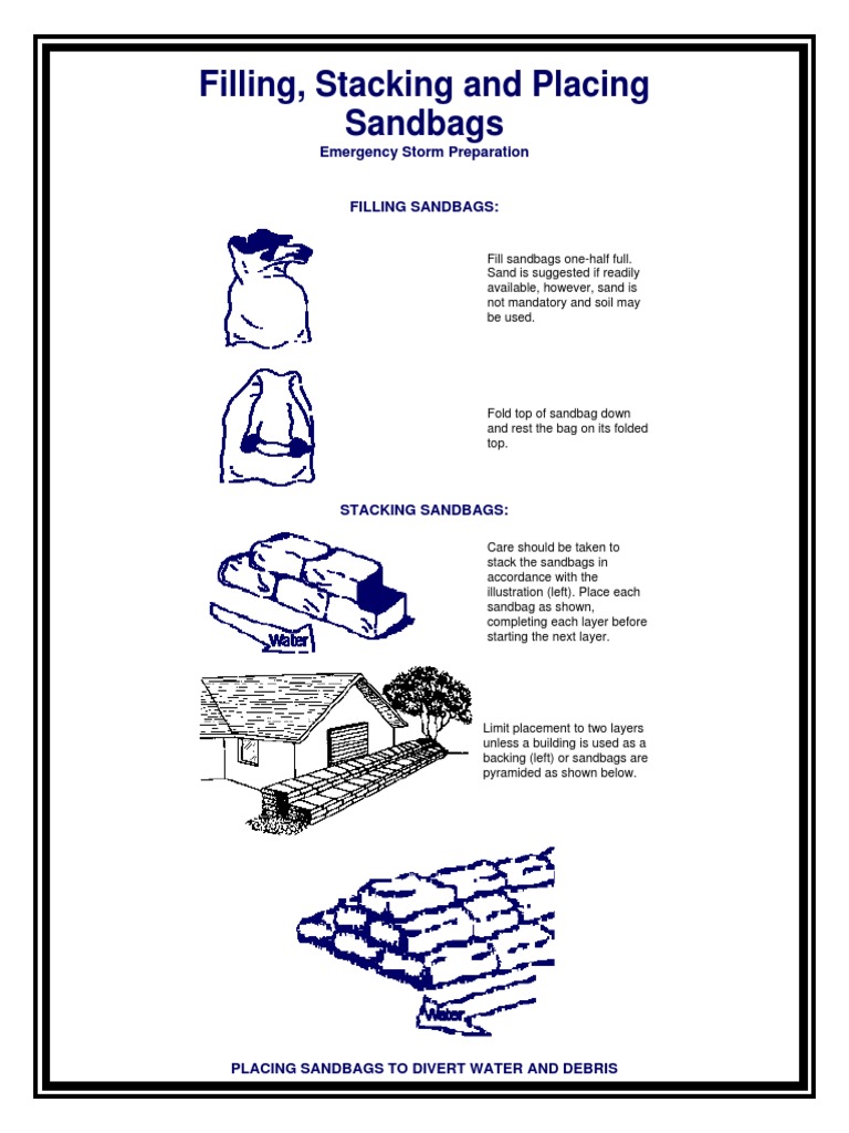 Sandbag Filling Procedures | PDF
