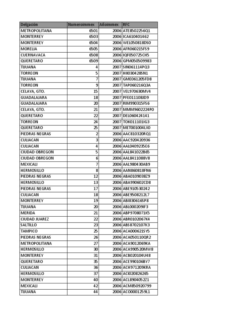 Immex Mar | PDF | Sports Leagues | National Association Football ...