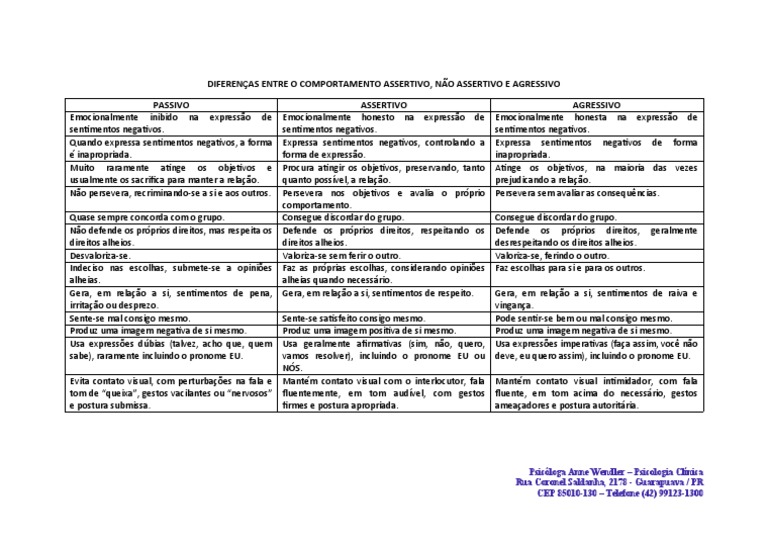 Tabela Assertividade | PDF | Psicologia | Conceitos psicológicos