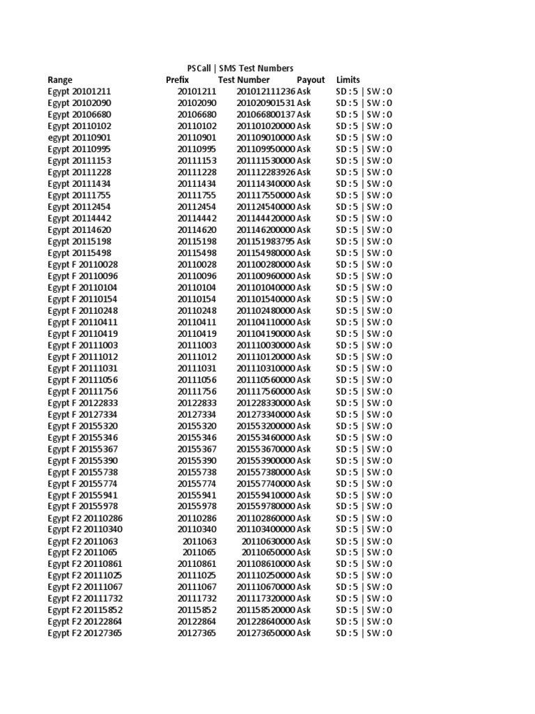 PSCall SMS Test Numbers | PDF
