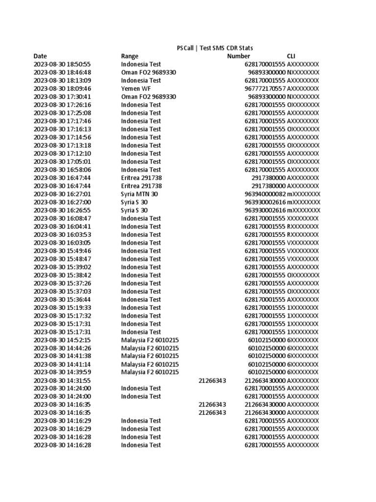 PSCall Test SMS CDR Stats | PDF
