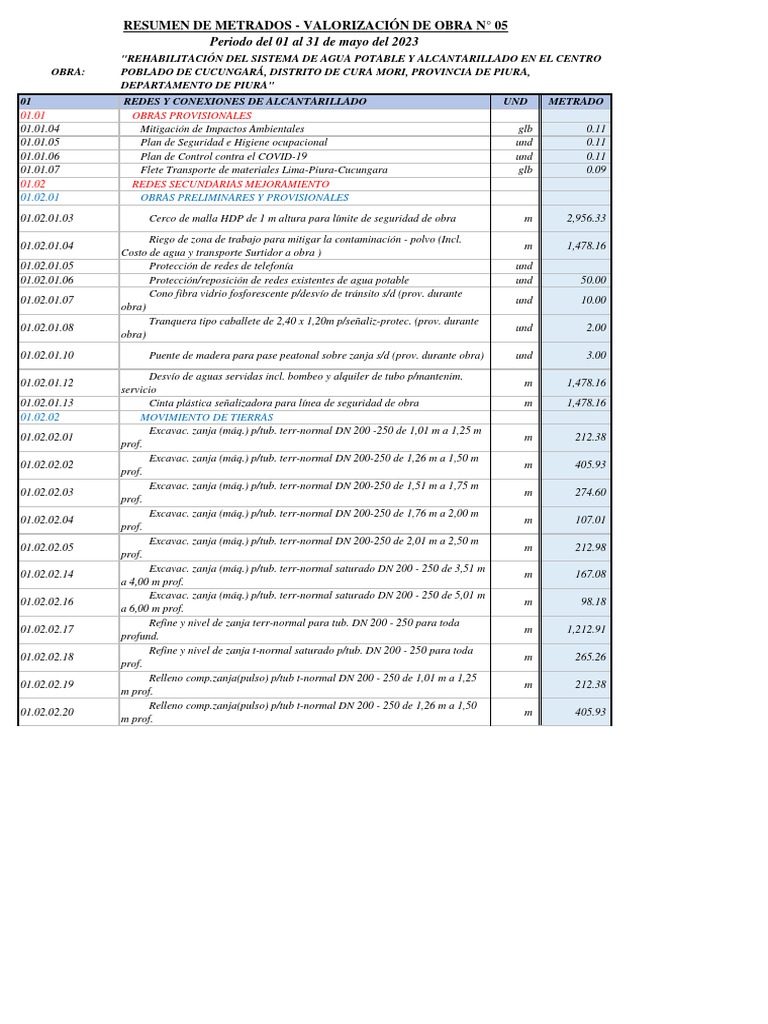 18. Resumen de Metrados | PDF | Tubería (transporte de fluidos) | Alcantarillado