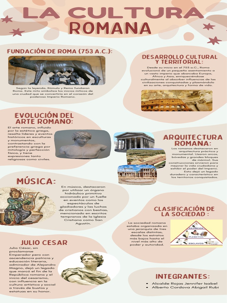 Infografia La Cultura Romana | PDF | imperio Romano | Roma antigua