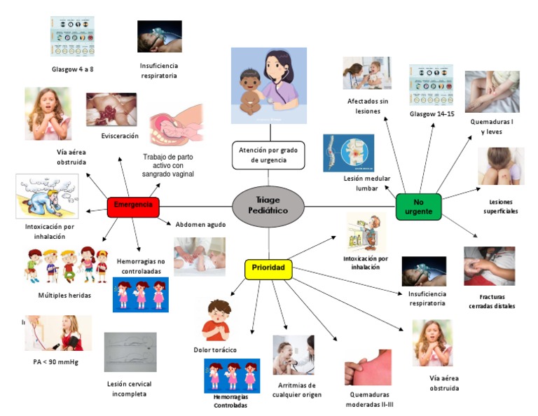 Mapa Mental Pediatría | PDF