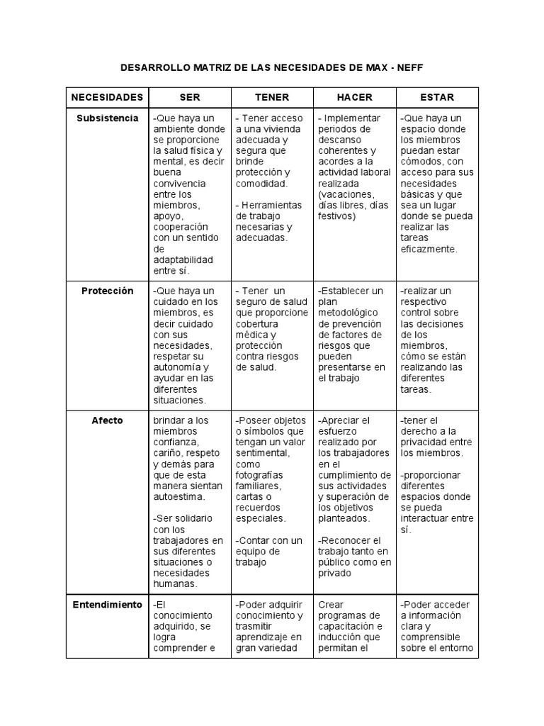 Desarrollo Matriz de Las Necesidades de Max - Neff | PDF | Relaciones ...