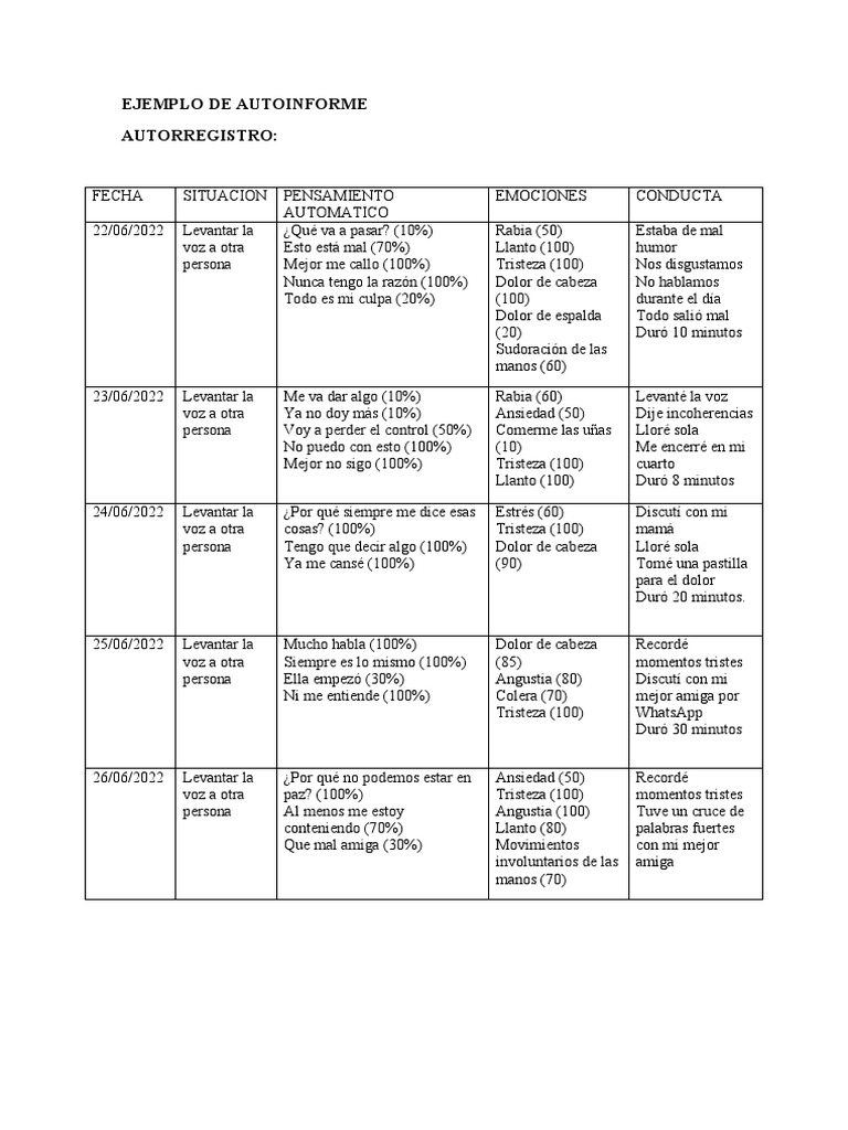 Ejemplo de Autoinforme | PDF | Experiencia subjetiva | Sicología