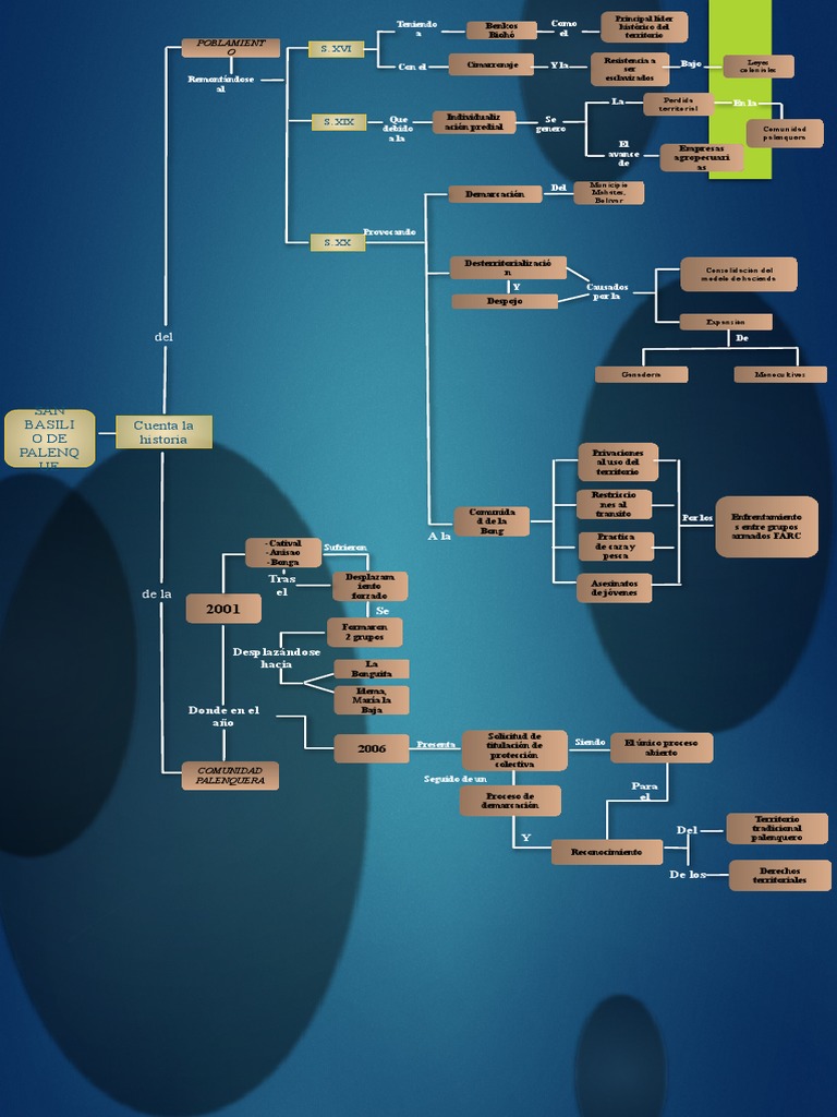 Mapa Conceptual Final | PDF | América del Sur