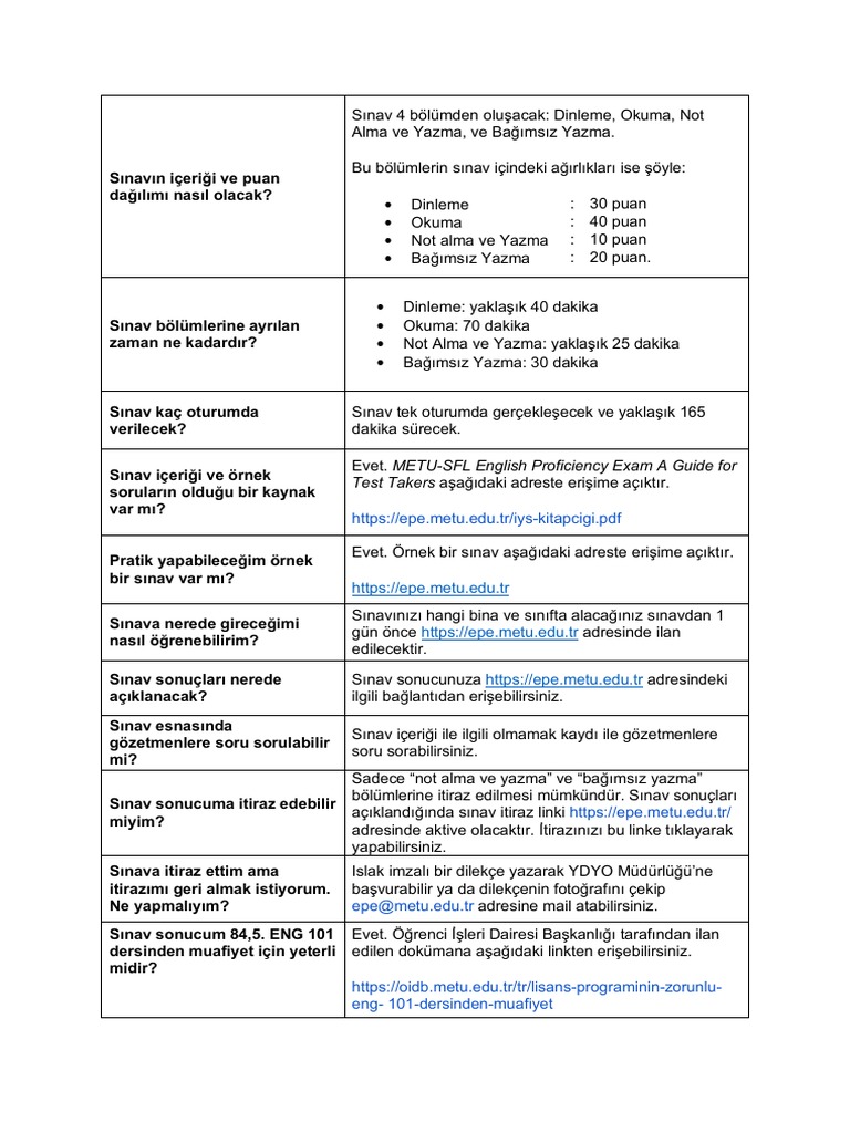 Iys Sikca Sorulan Sorular | PDF