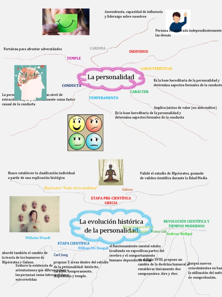 La Personalidad | PDF | Comportamiento | Conceptos psicologicos