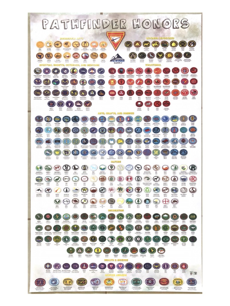 Pathfinder Honors | PDF