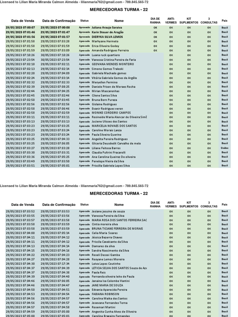 Merecedoras Turma 22 | PDF