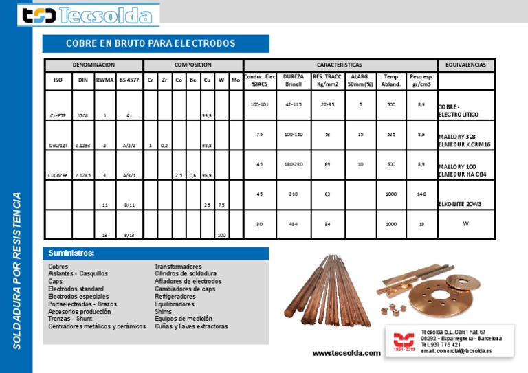 Aleaciones Cobre Soldadura | PDF | Cobre | Electricidad