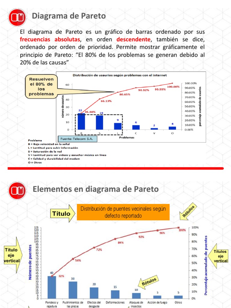 Diagrama de Pareto | PDF