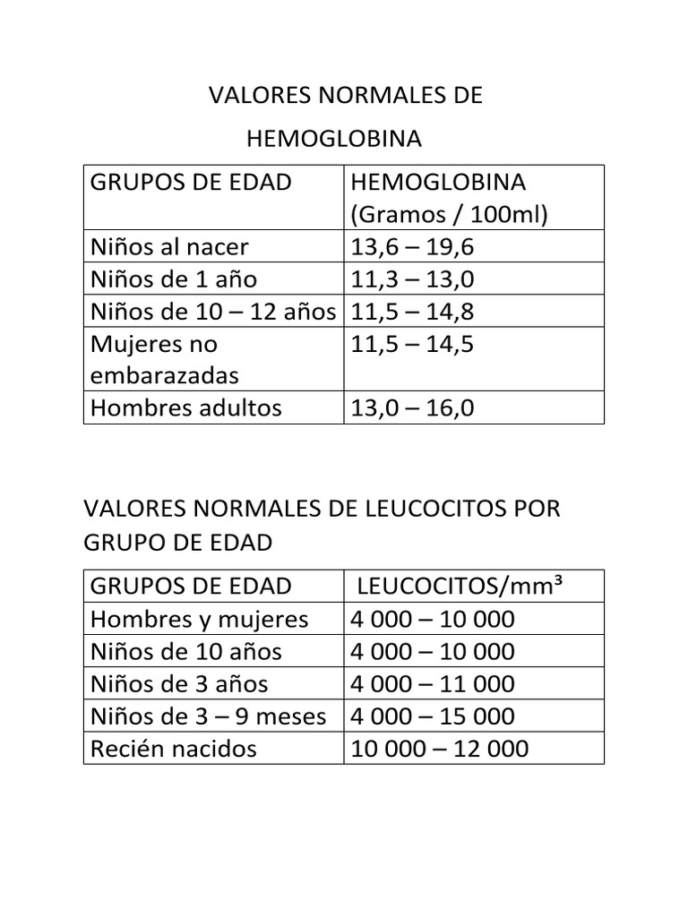 Valores Normales de Hemoglobina | PDF