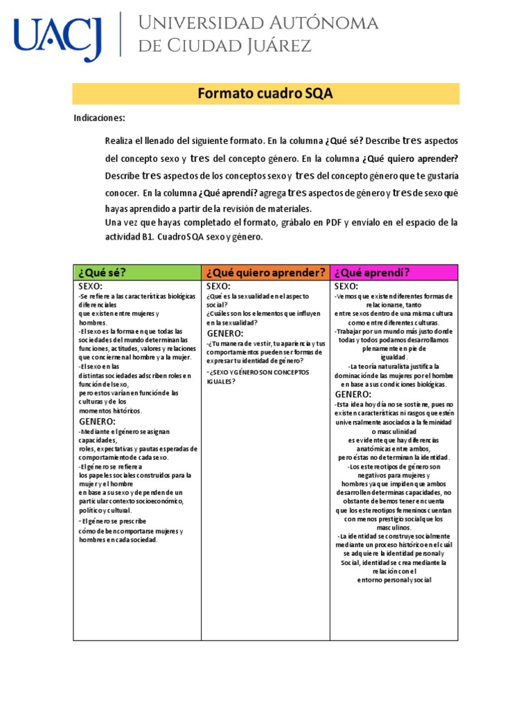 Formato Cuadro SQA | PDF | Género | Estudios de género