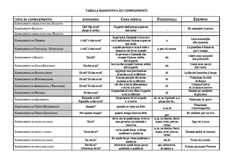 Tabella Dei Complementi | PDF