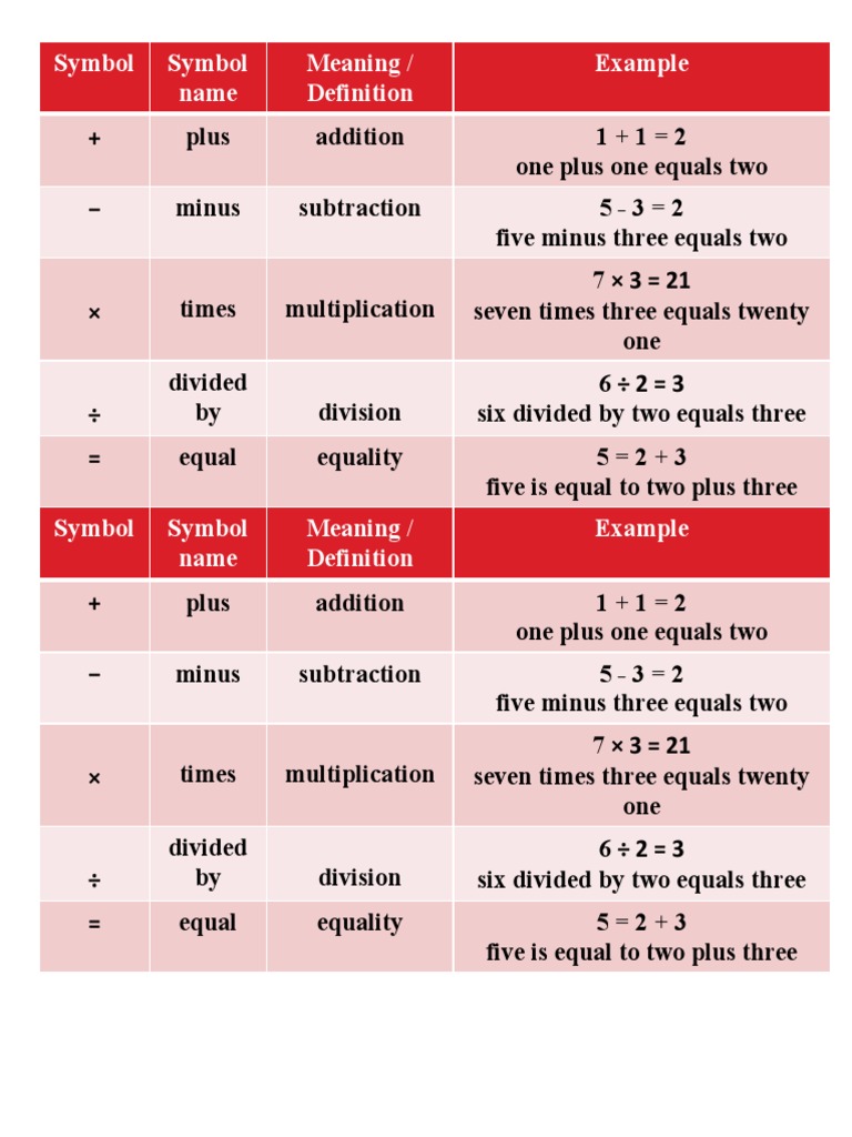 Math Symbols | PDF