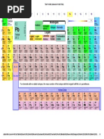 8th Grade STAAR Periodic Table | PDF | Silicon | Chemical Substances