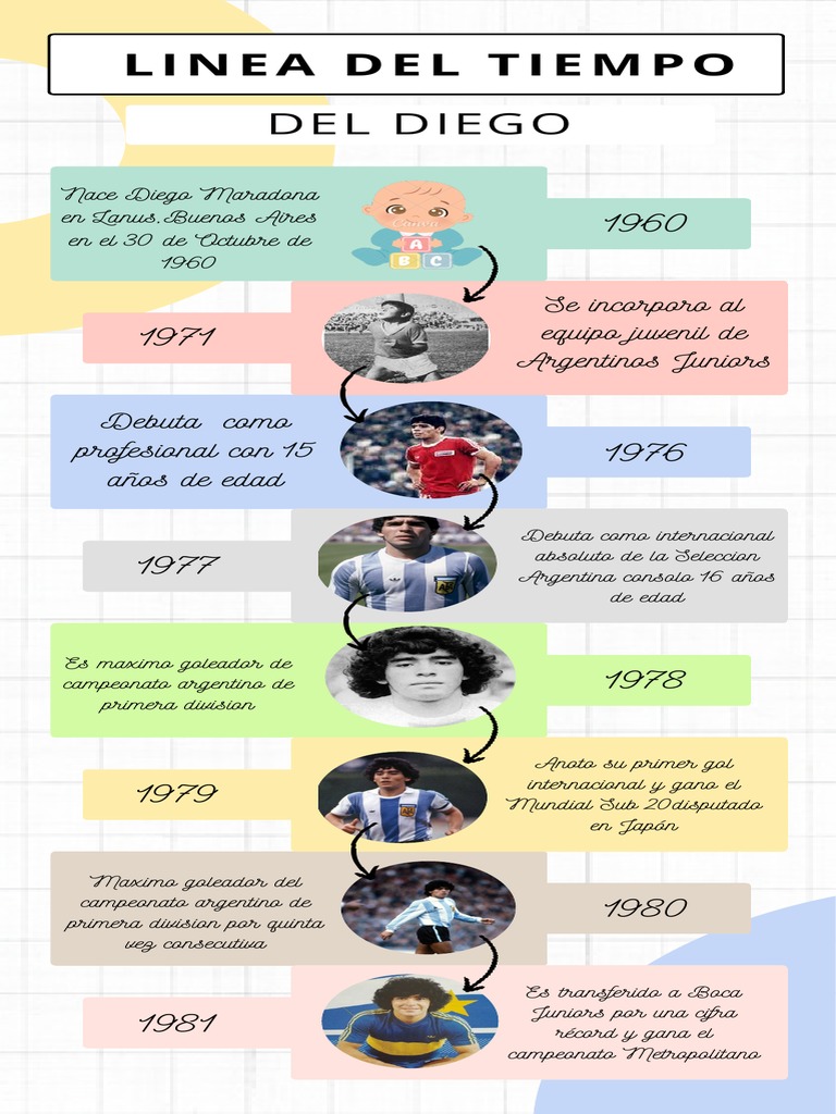 Biografia de Diego Armando Maradona | PDF