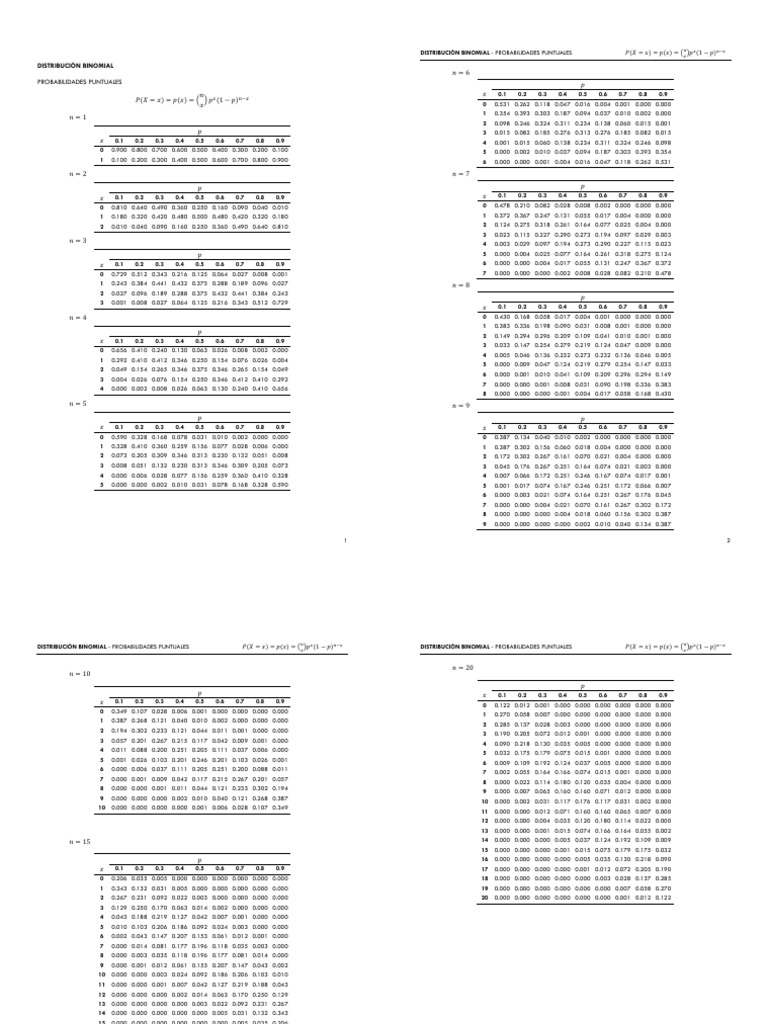 Tabla 1. Distribución Binomial Puntual (Para Imprimir) | PDF | Théorie (échecs) | Échecs