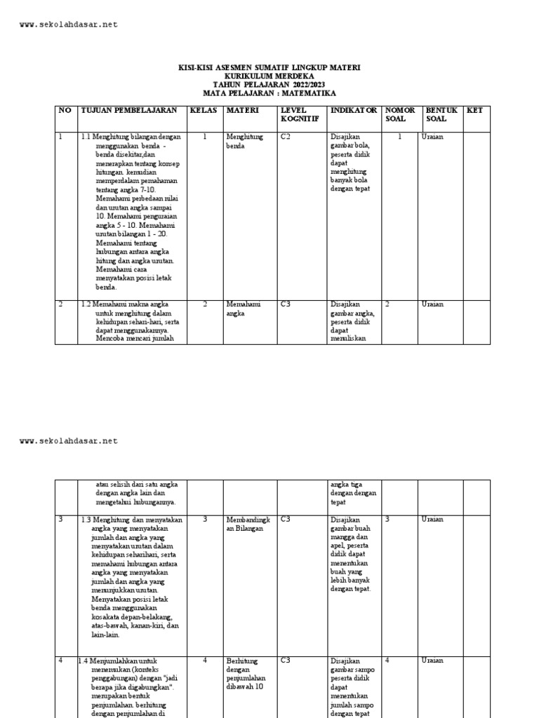Kisi Kisi Soal Sumatif Akhir Semester 1 Kelas 4 Mapel Bahasa Indonesia - EmriDev