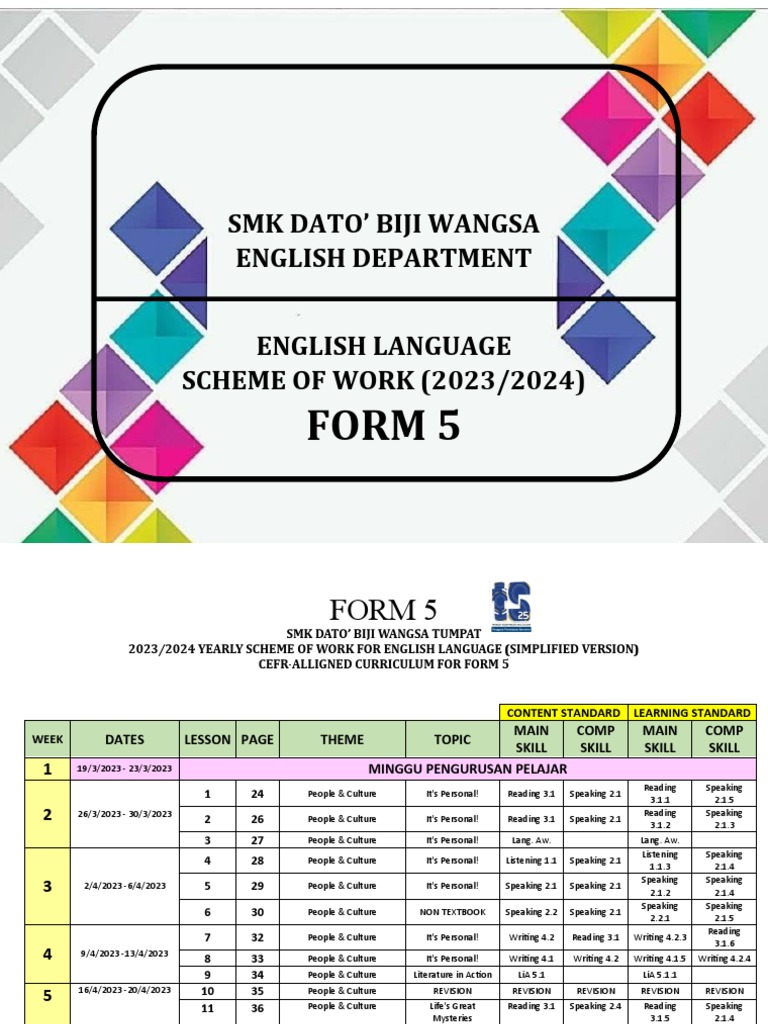 RPT (2023) English (F5) | PDF
